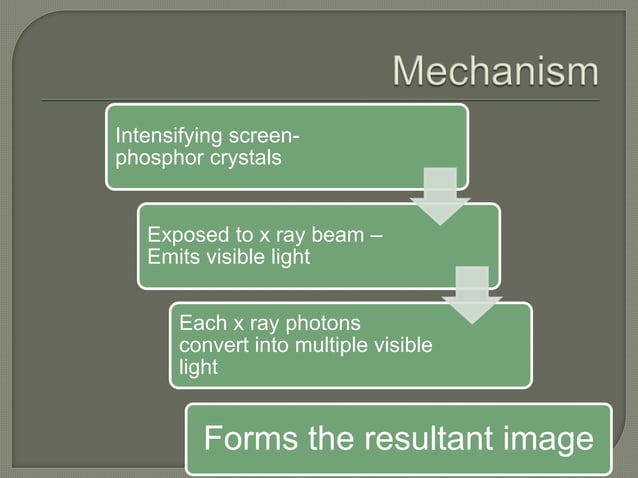 X ray films.pptxThe system measure deflection of a laser beam from a ...