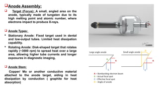 Xray Film, Screen, Cassette, Xray Production and Radiographic quality.pptx