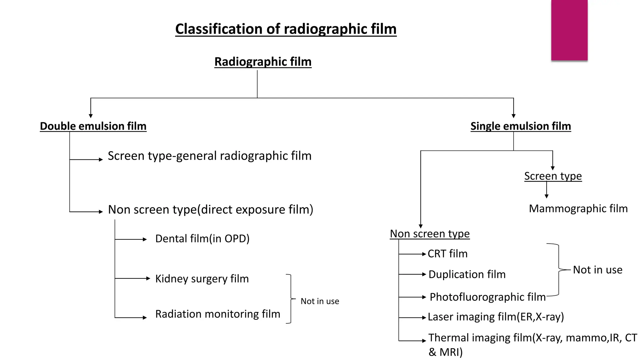 Xray film types and construction [Autosaved].pptx