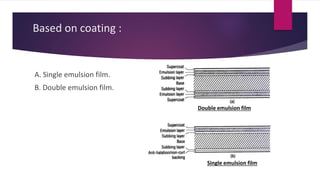 Xray film types and construction [Autosaved].pptx