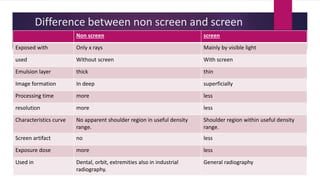 Xray film types and construction [Autosaved].pptx