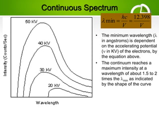 X ray generation Radiology information by rahul ppt 2 | PPT