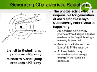 X ray generation Radiology information by rahul ppt 2 | PPT