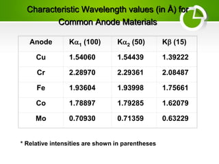 X ray generation Radiology information by rahul ppt 2 | PPT