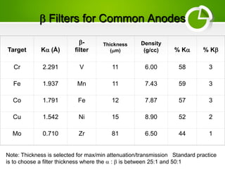 X ray generation Radiology information by rahul ppt 2 | PPT