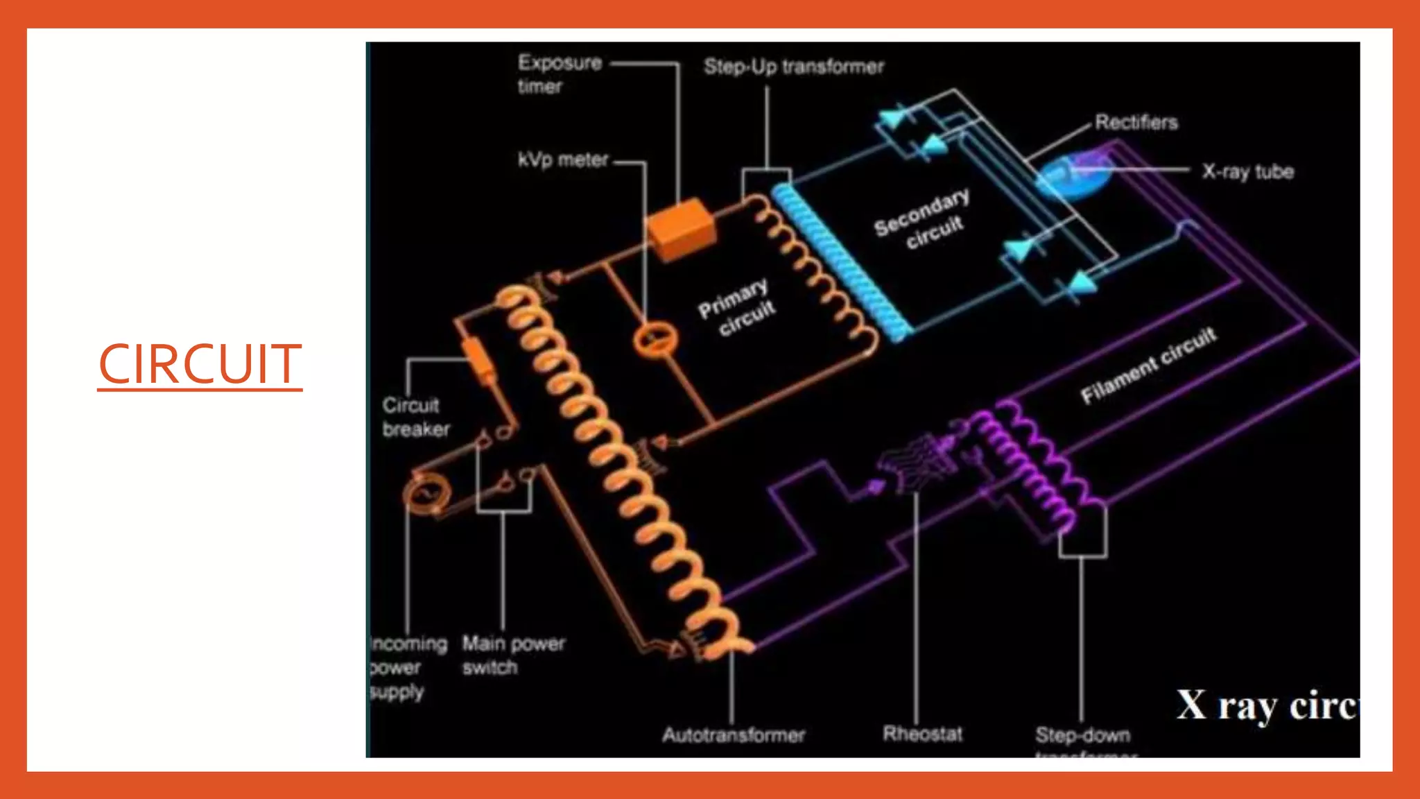 X-Ray Generator | PPTX