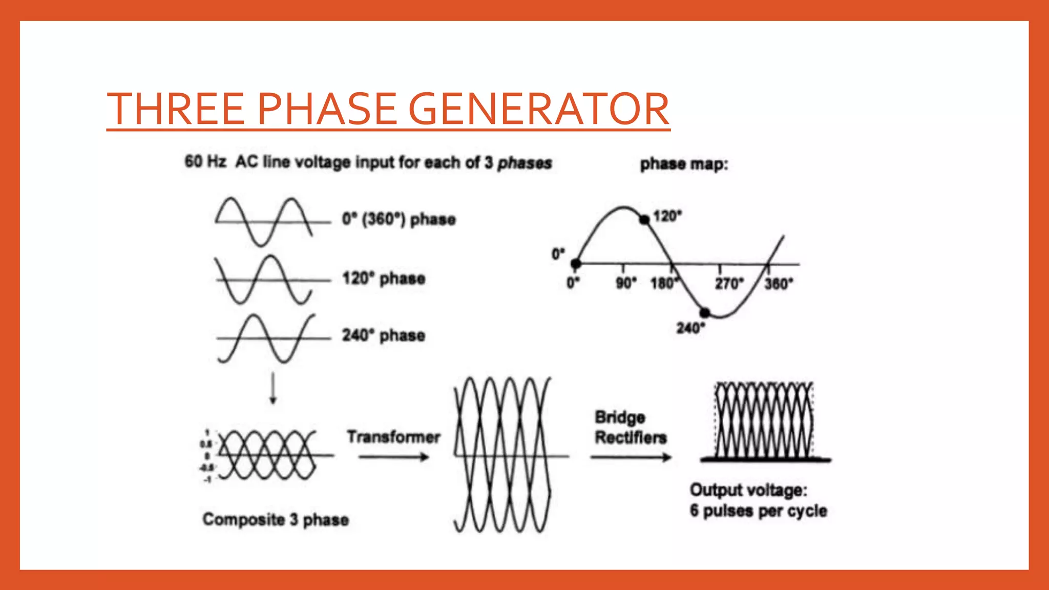 X-Ray Generator | PPTX