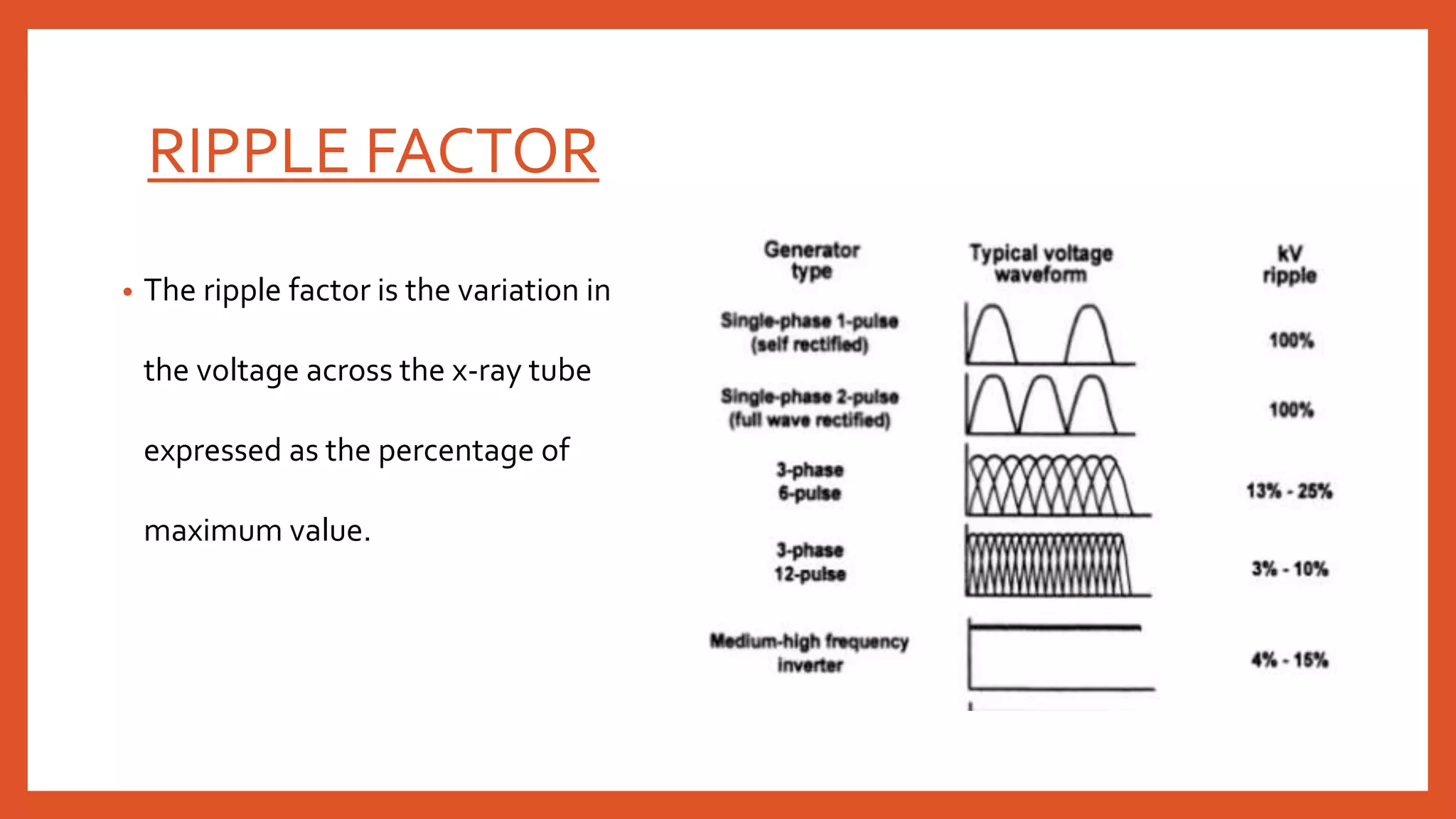 X-Ray Generator | PPTX