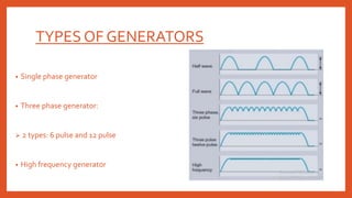 X-Ray Generator | PPTX