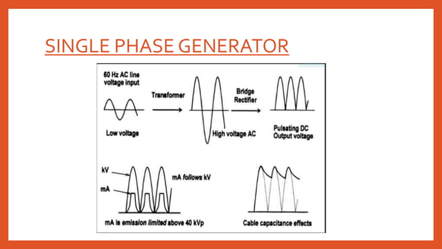 X-Ray Generator | PPTX