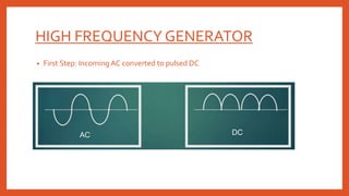 X-Ray Generator | PPTX