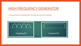 X-Ray Generator | PPTX