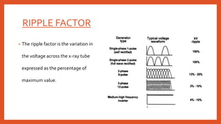 X-Ray Generator | PPTX