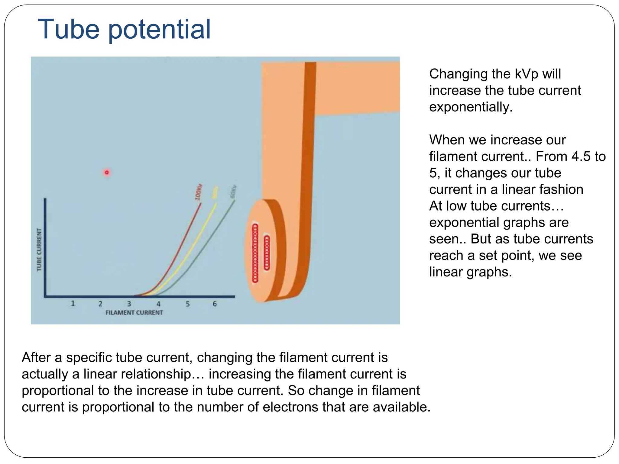 X ray Generator physics behind x ray generation.ppt