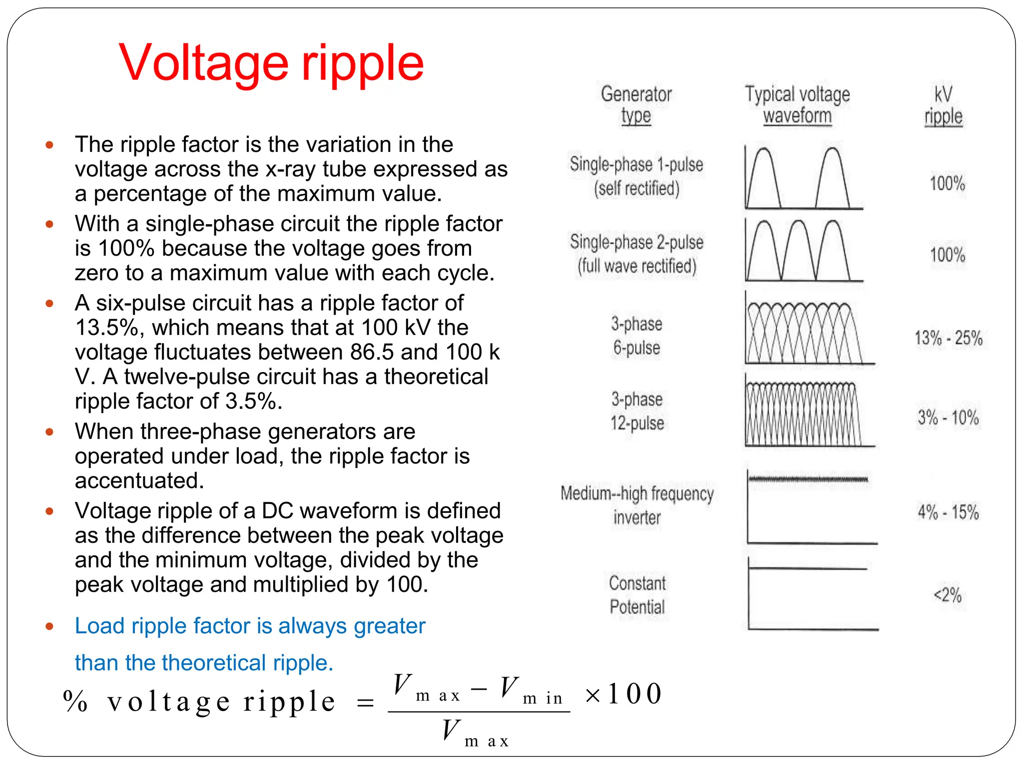 X ray Generator physics behind x ray generation.ppt