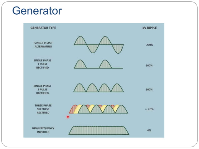 X ray Generator physics behind x ray generation.ppt