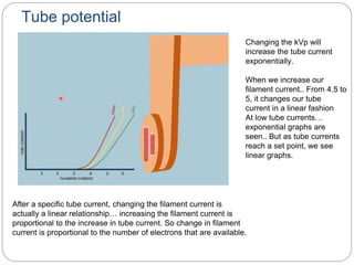X ray Generator physics behind x ray generation.ppt