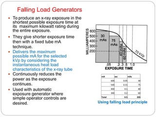 X ray Generator physics behind x ray generation.ppt
