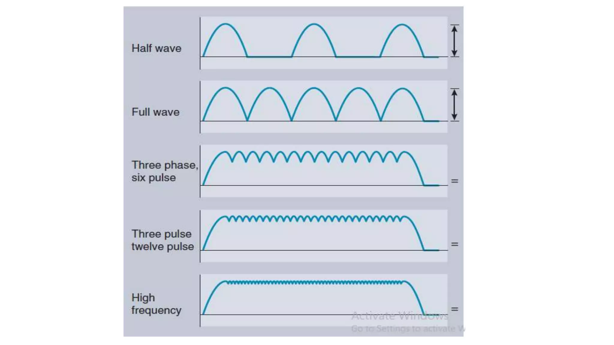X ray generator, circuits | PPTX