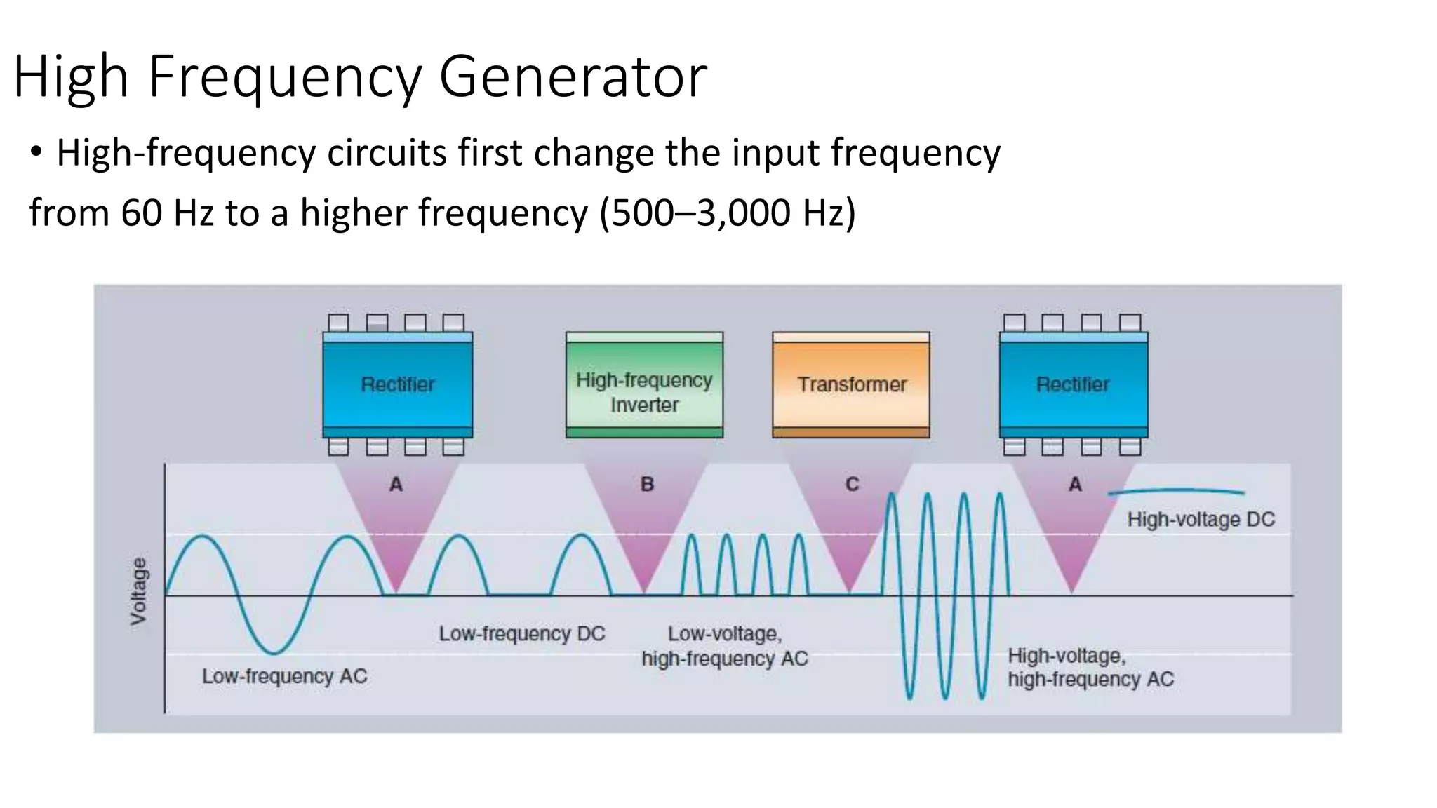 X ray generator, circuits | PPTX