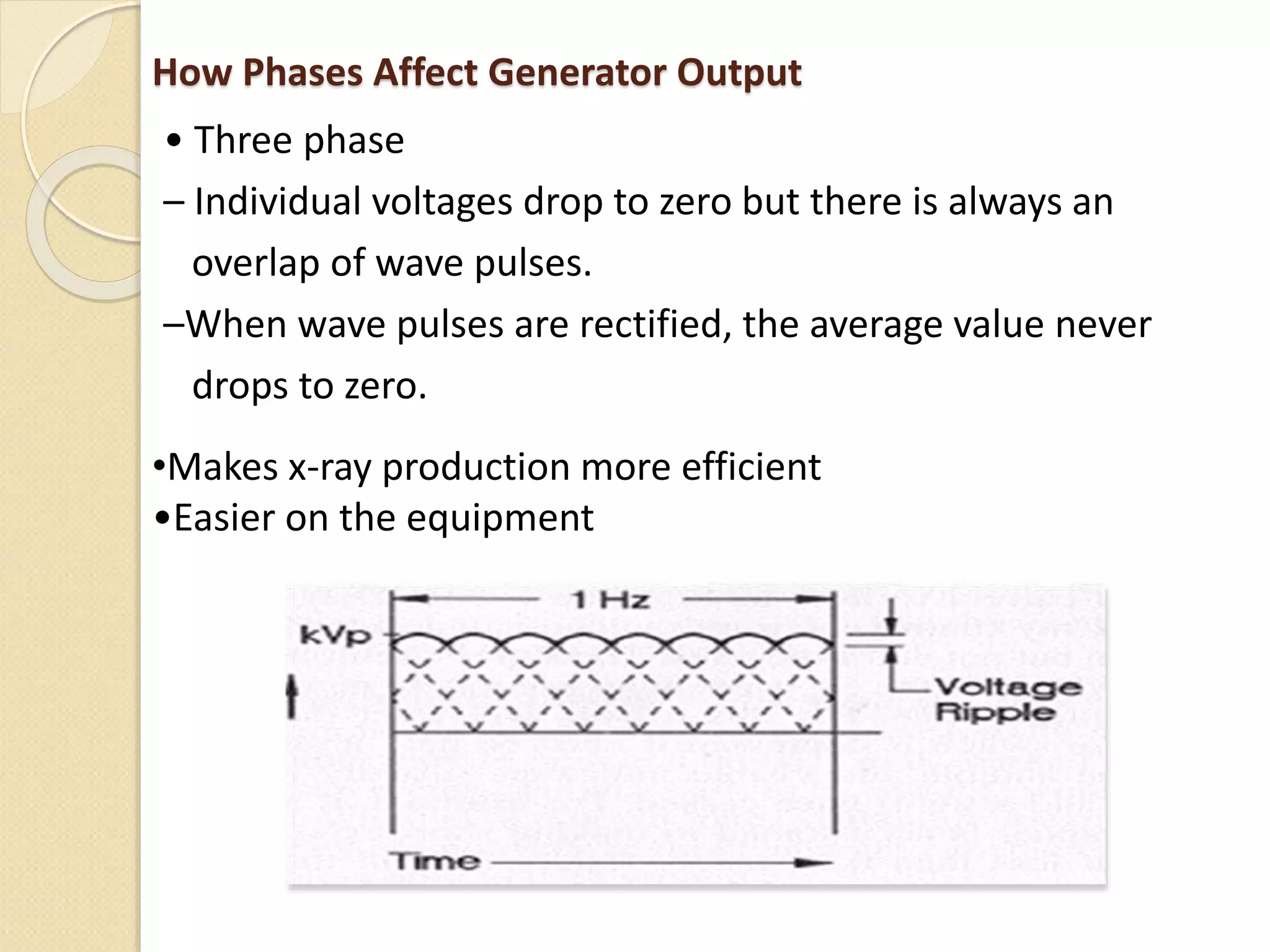 X ray generator new.ppt