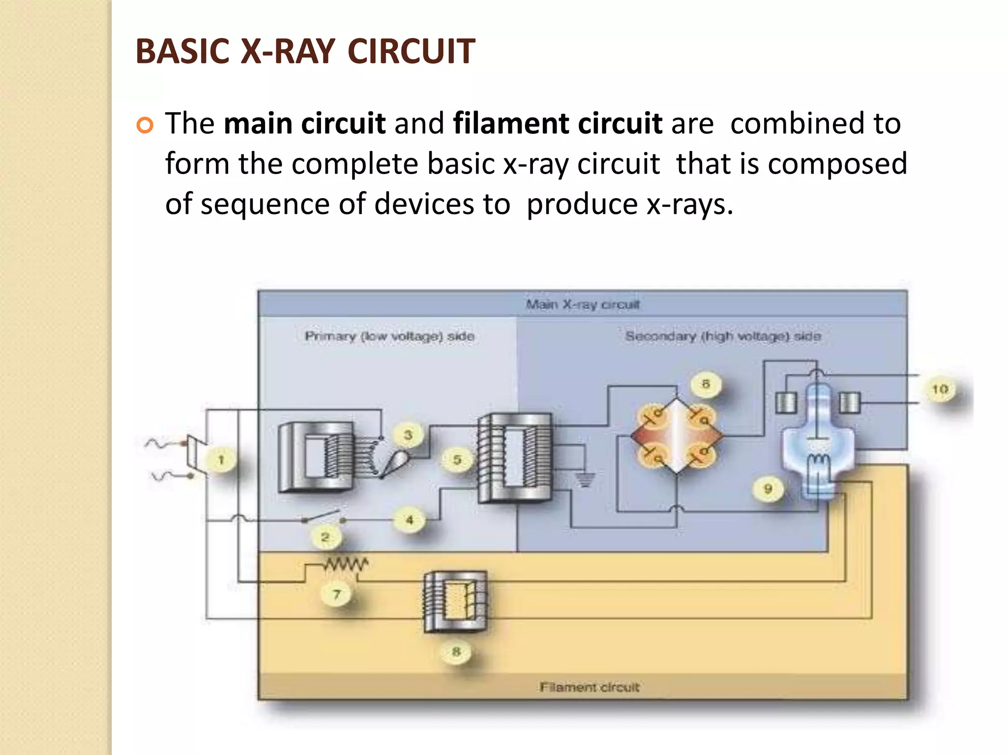 X ray generator new.ppt