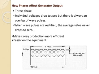 X ray generator new.ppt
