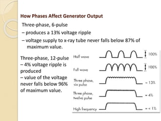 X ray generator new.ppt