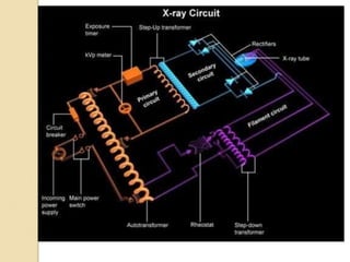 X ray generator new.ppt