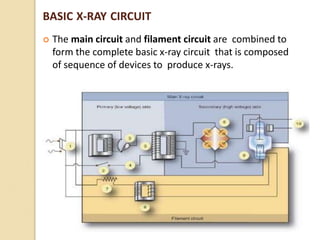 X ray generator new.ppt
