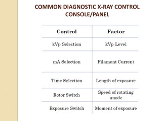 X ray generator new.ppt