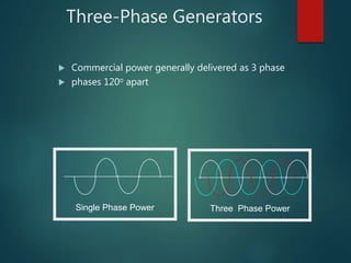 X ray generators | PPTX