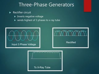 X ray generators | PPTX