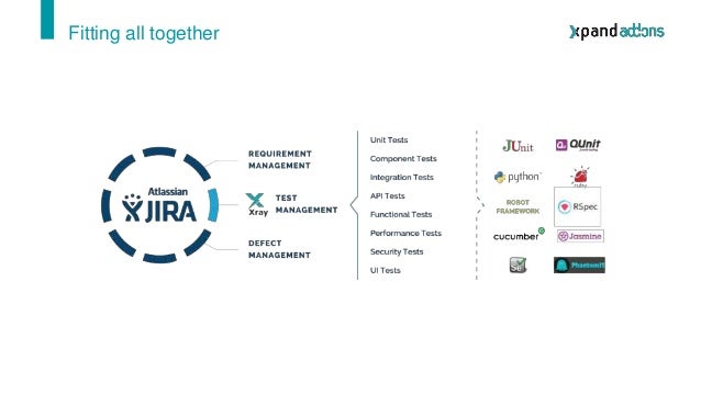 Xray for Jira - How to automate your QA process Xray for Jira - How to automate your QA process