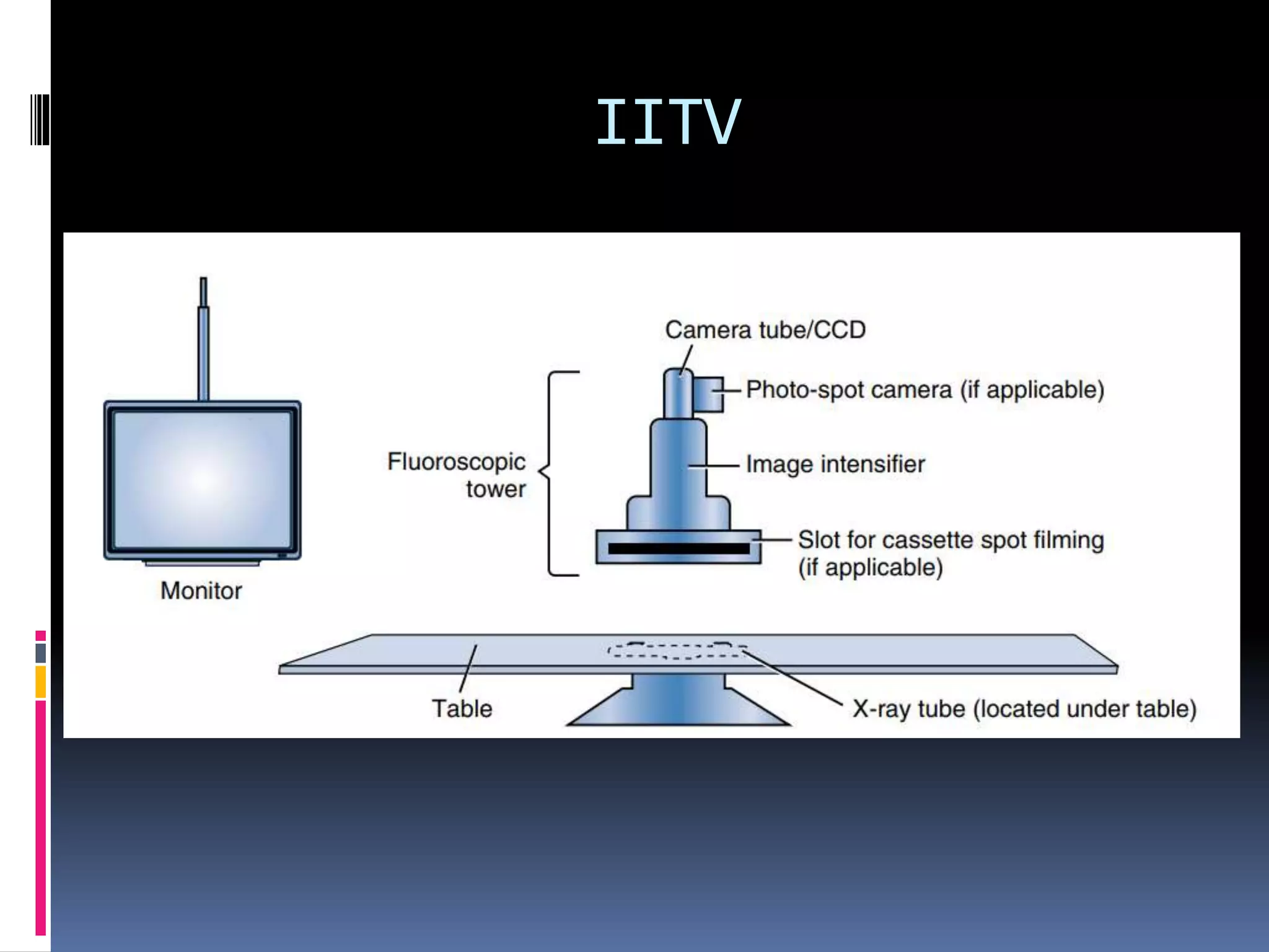 XRAY IITV intro radiology.pptx