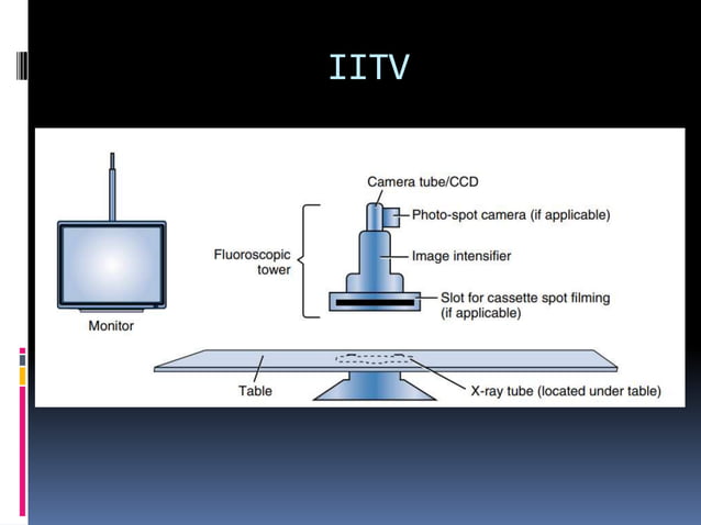 XRAY IITV intro radiology.pptx | Digestive Disorders | Diseases and ...