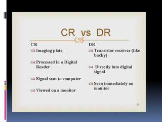 XRAY IITV intro radiology.pptx