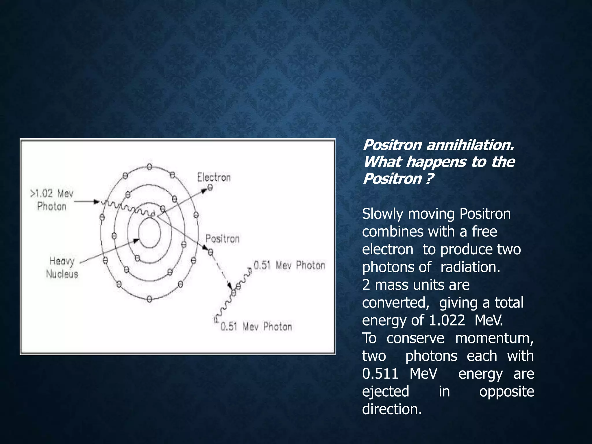 interaction of xray with matter | PPTX