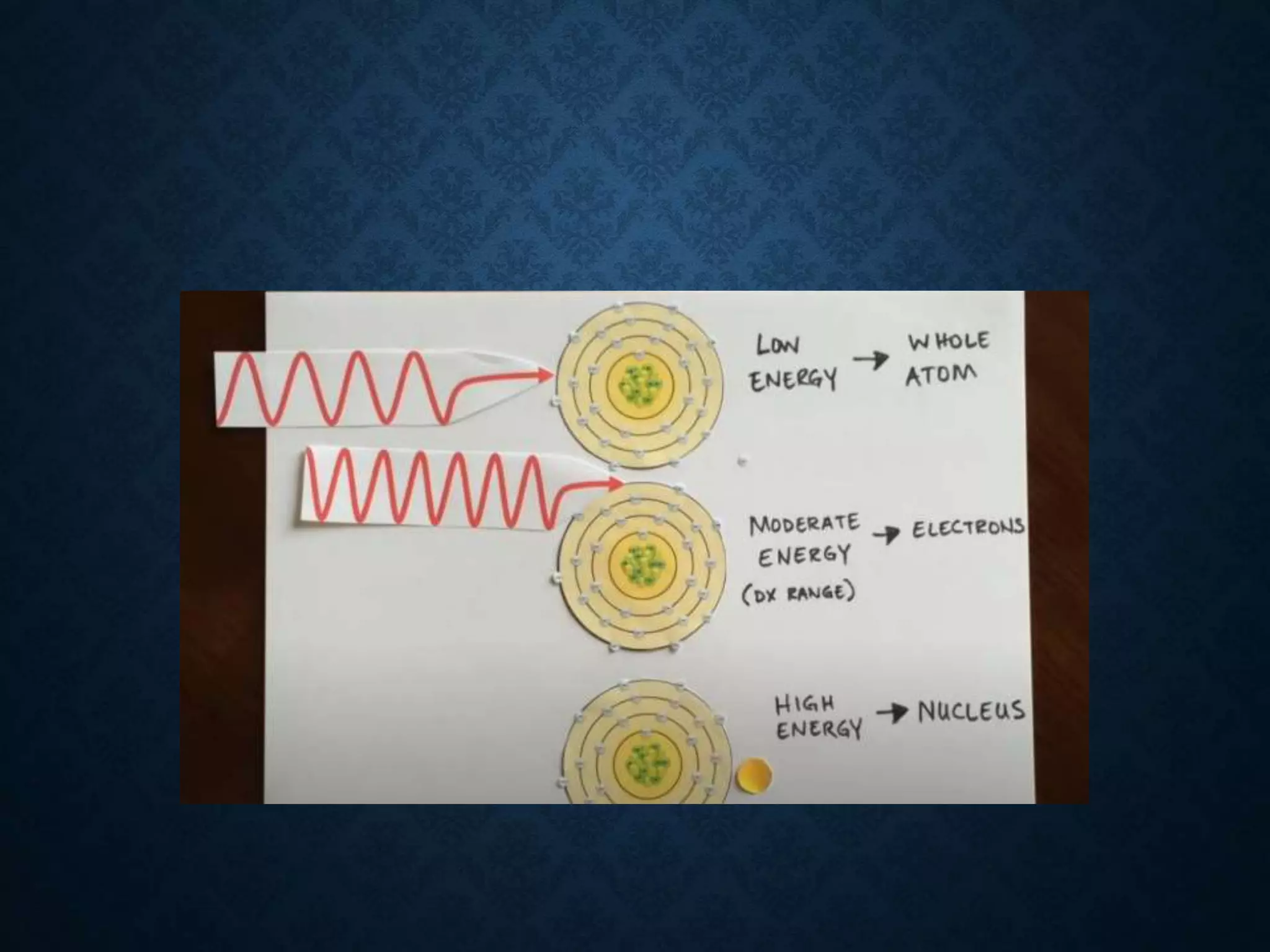 interaction of xray with matter | PPTX