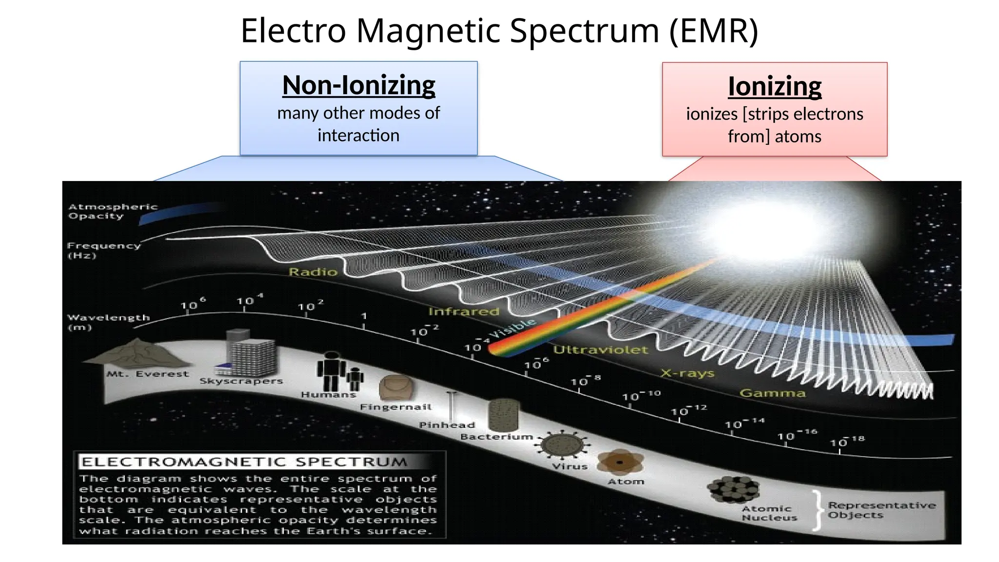 X ray interaction with matter.pptx