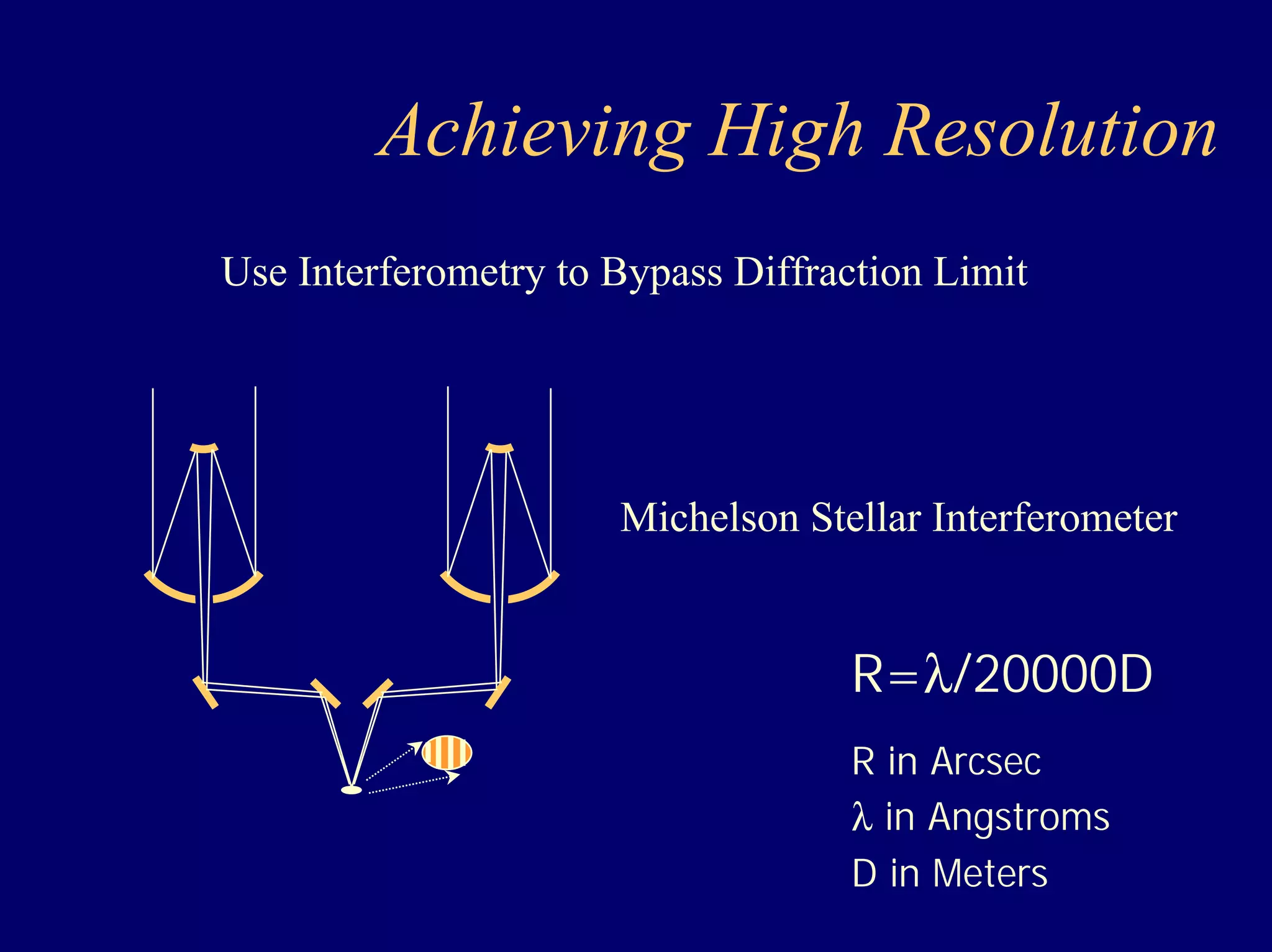 Xray interferometry | PPT