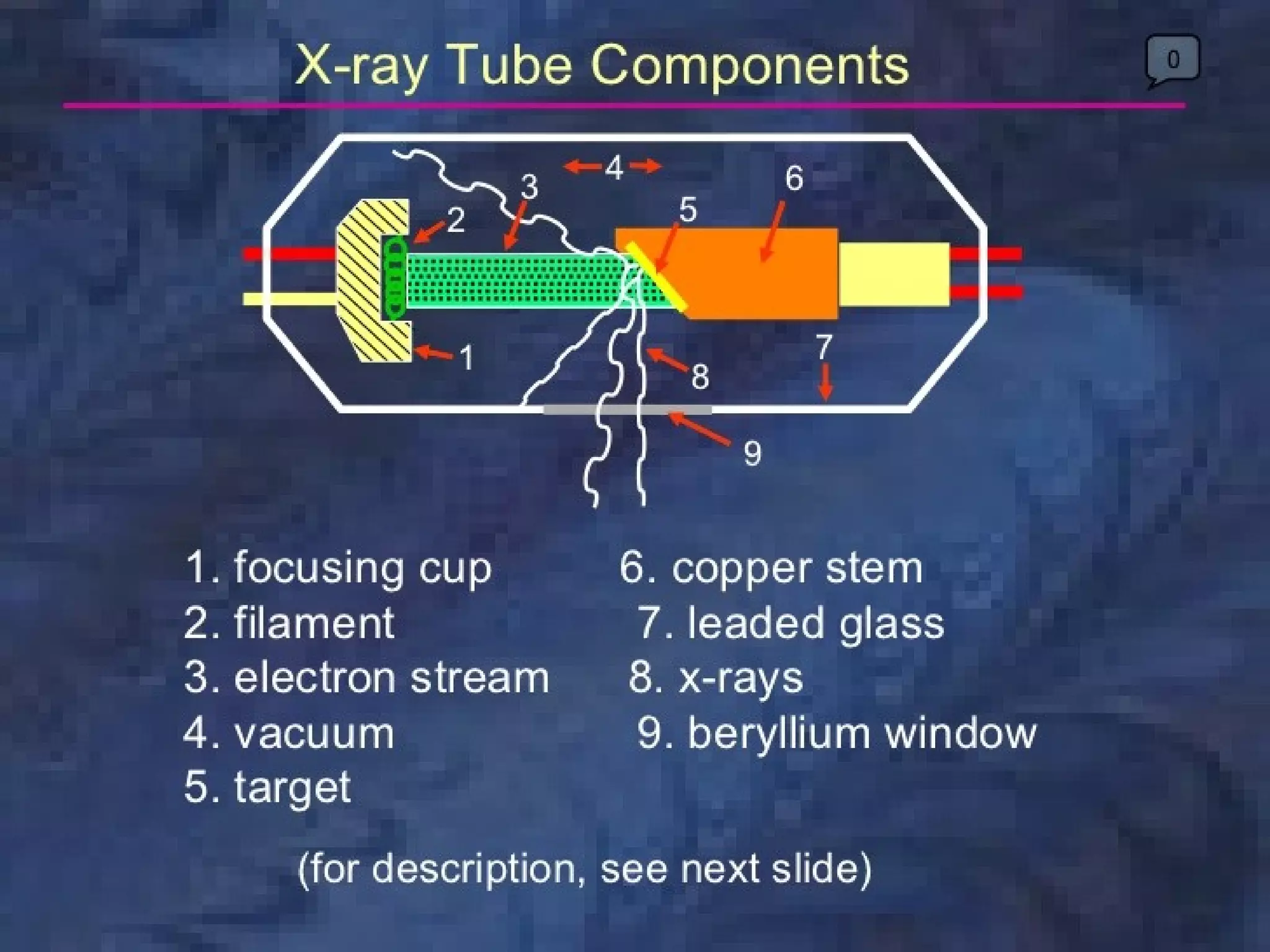 X ray physics | PPT