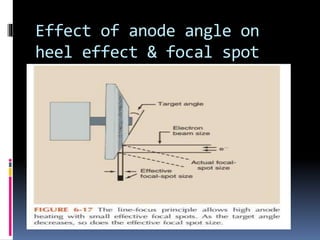 Xray physics radiologybbfhshsjwjwkjwjshshszbhzhzhjjjjjjjjjj | PPTX