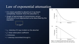 Interaction of xrays and gamma rays with matter | PPTX