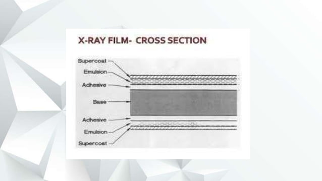 X ray physics and Advancement.pptx