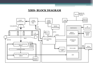X Ray Machine Block Diagram