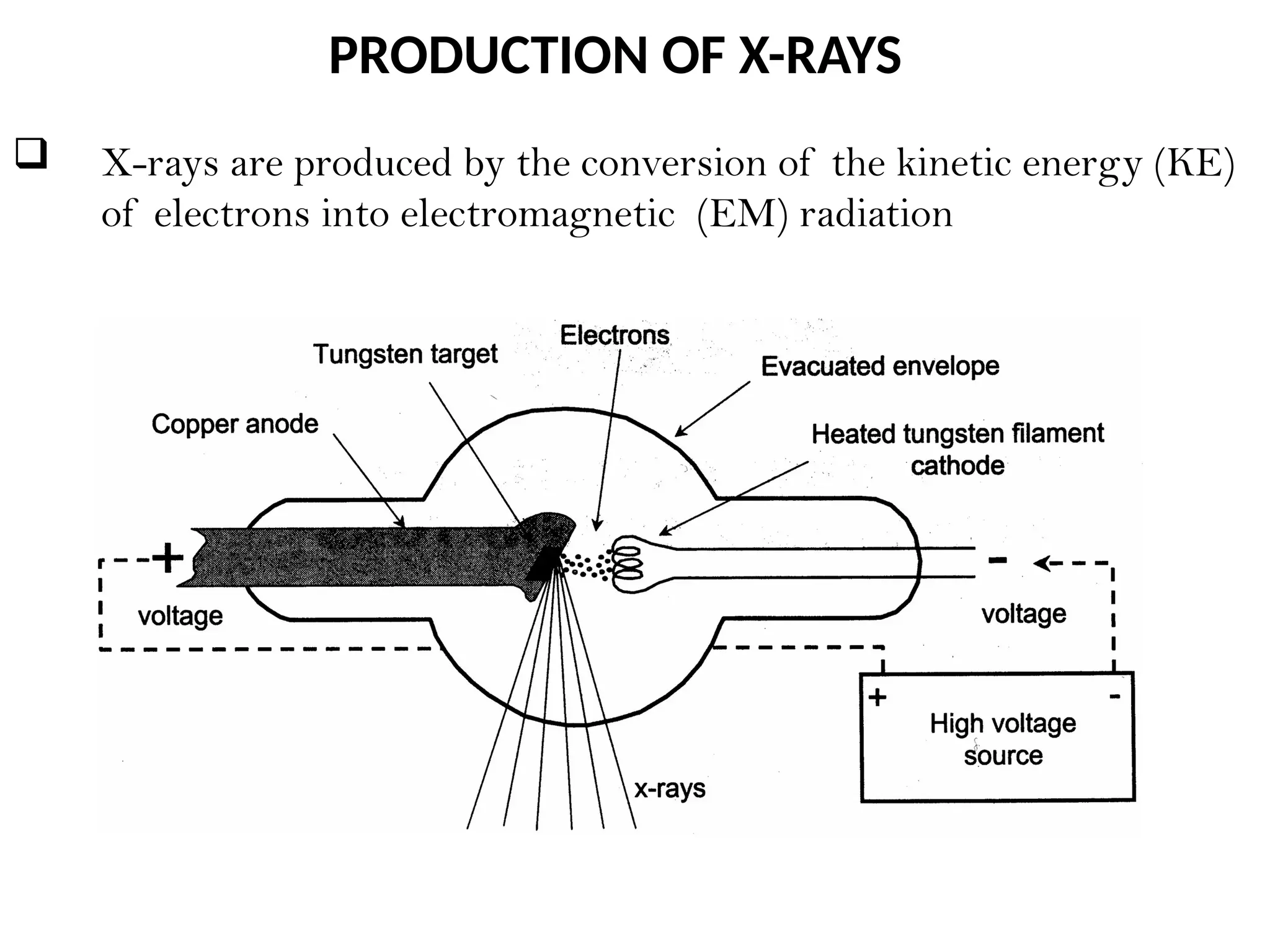 X-RAY PRODUCTION IN THE FIELD OF RADIOLOGY | PPT