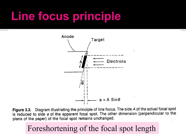 Xray production 2 | PPTX | Physics | Science