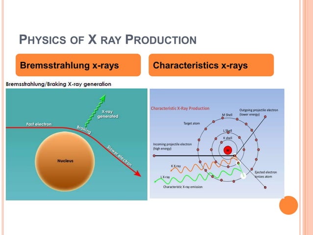 X ray production and properties | PPTX | Chemistry | Science