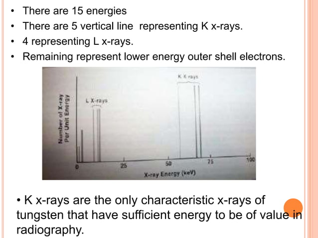 X Ray Definition Properties History And Applications